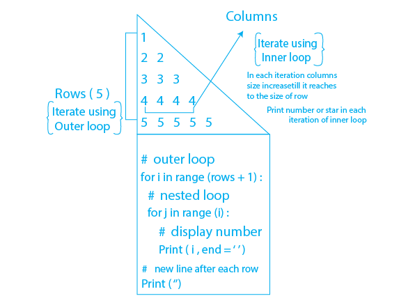 Pattern Program In Python